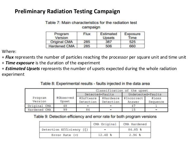 Detecting soft errors by a purely software approach