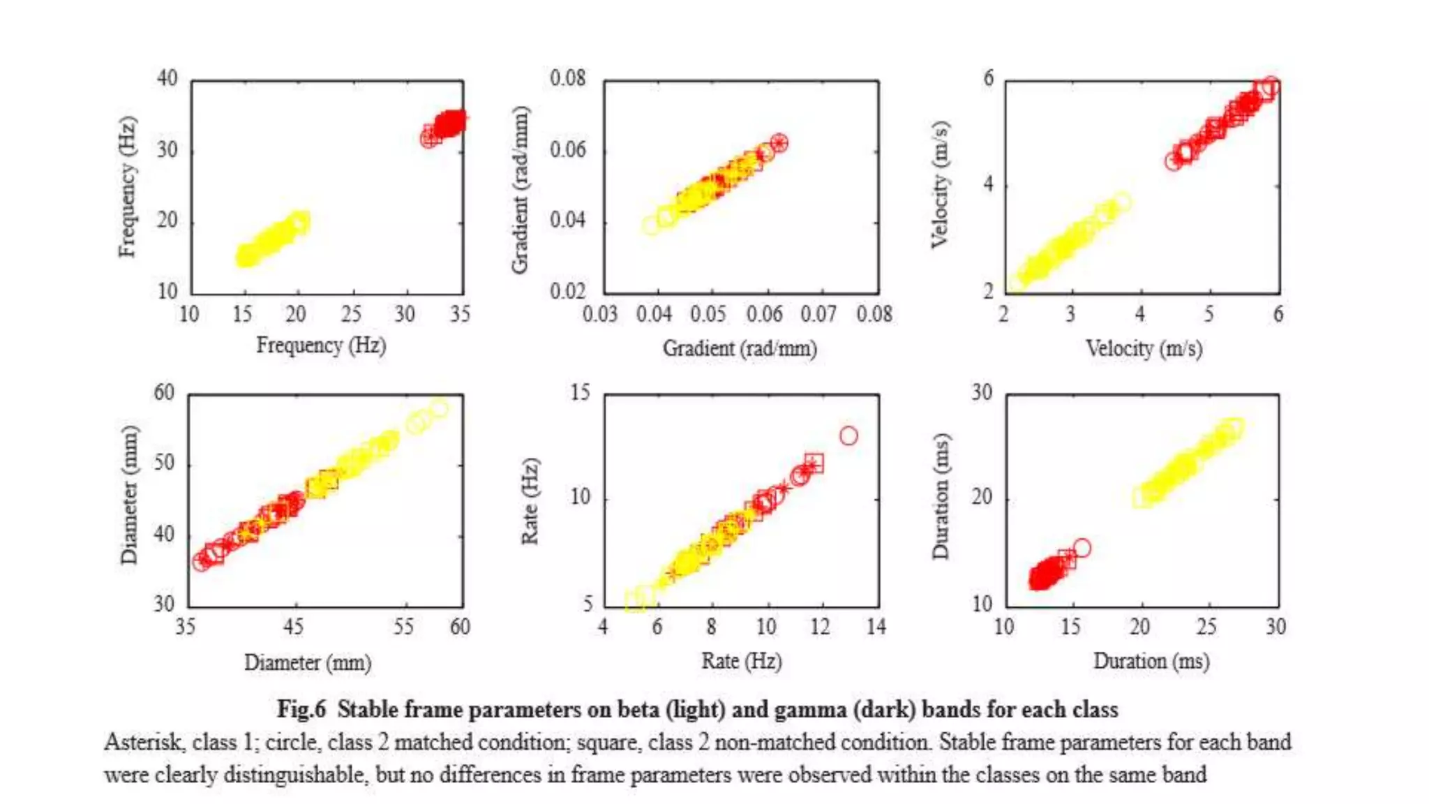 Detecting stable phase structures in eeg signals to classify brain activity amplitude patterns ...