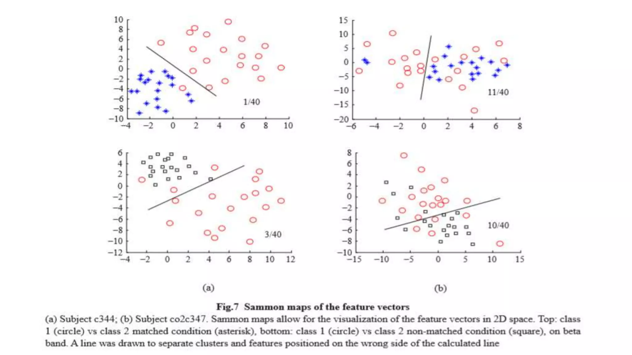 Detecting stable phase structures in eeg signals to classify brain activity amplitude patterns ...