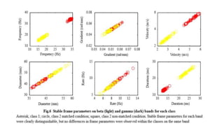 Detecting stable phase structures in eeg signals to classify brain activity amplitude patterns ...