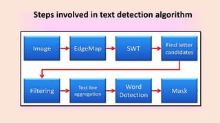 Detecting text from natural images with Stroke Width Transform | PPT