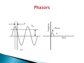 Detecting Synchrophasors Computed Over Fault/Switching Transients | PPT
