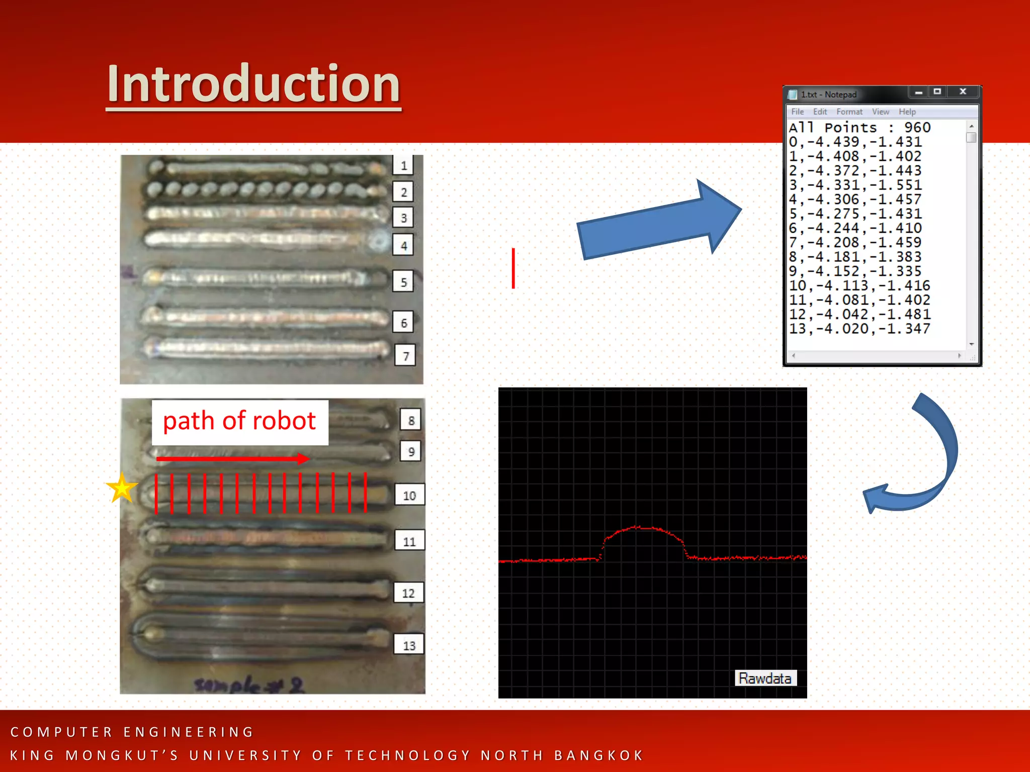 Detecting Welding Seam And Surface Reconstruction From 3d Points