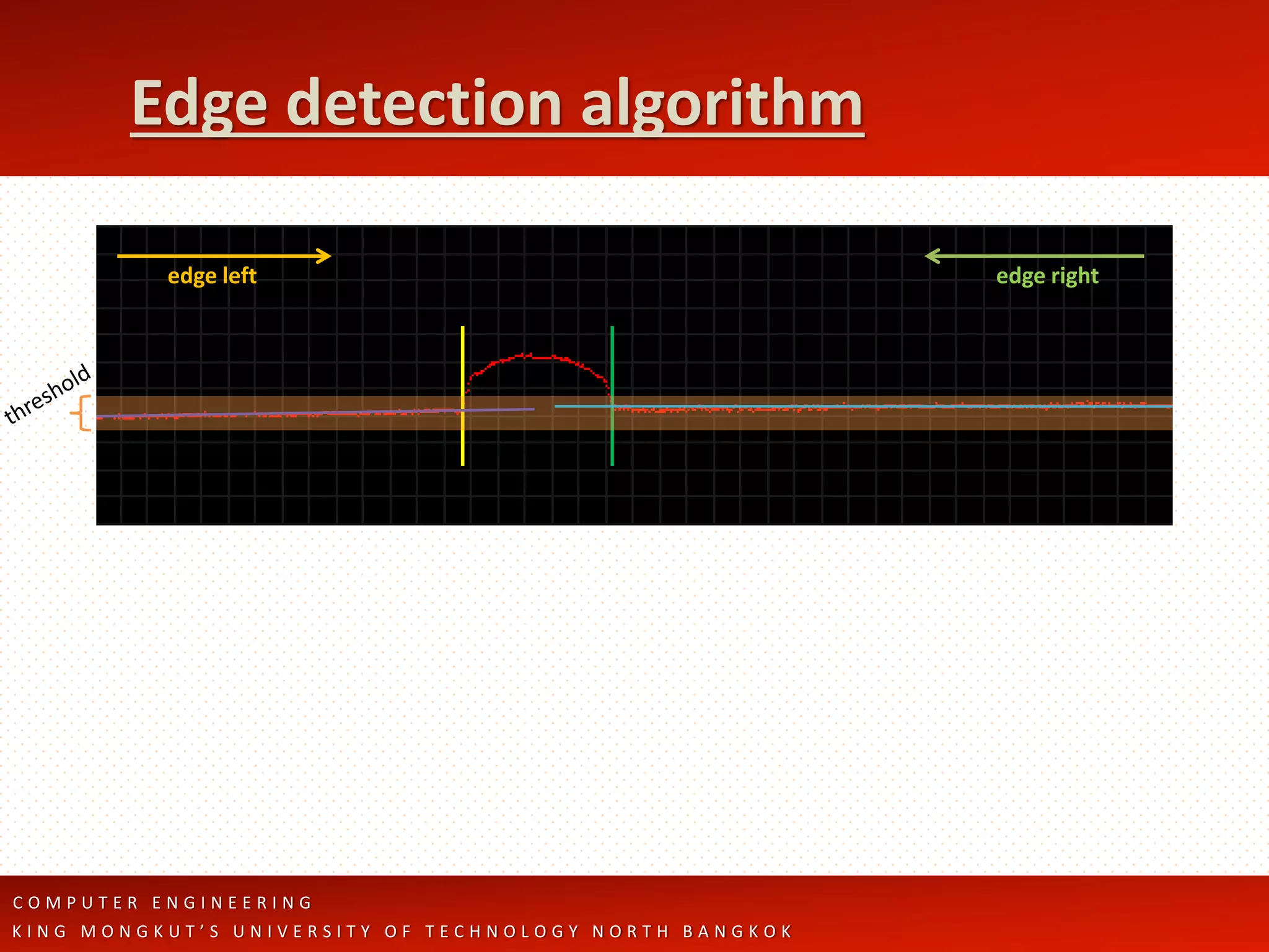 Detecting Welding Seam And Surface Reconstruction From 3d Points