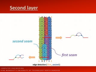 Detecting Welding Seam and Surface Reconstruction From 3D Points ...