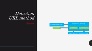 Use machine learning in detection exceptional domain and URL | PPT