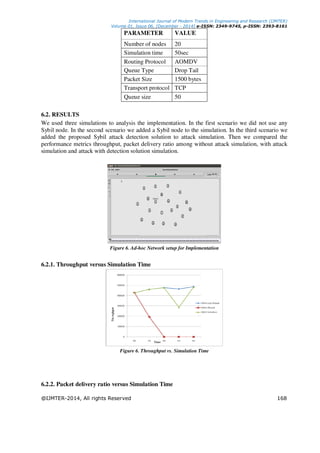 Detection of-sybil-attack-using-position-verification-method-in-manets | PDF | Computer ...