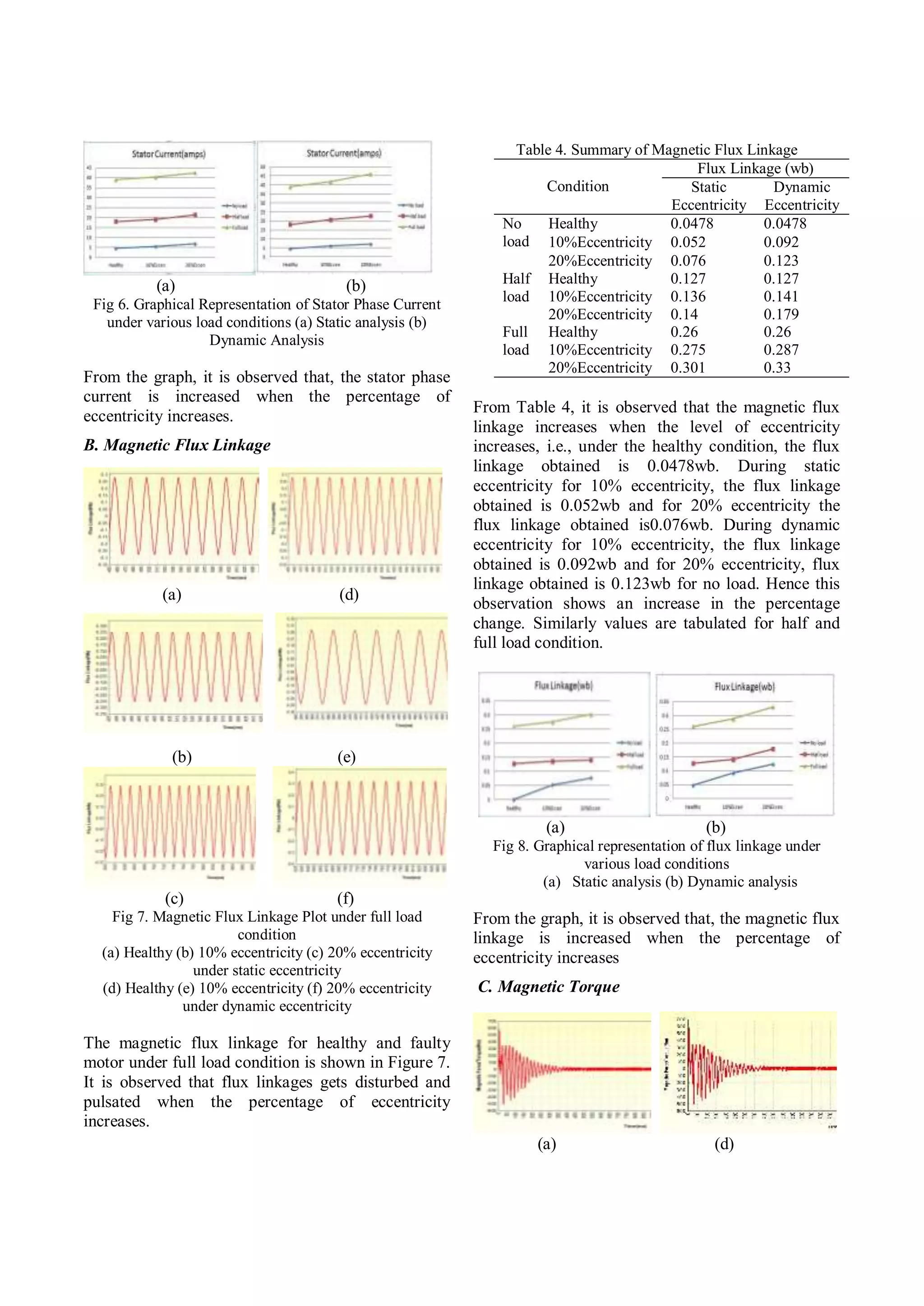 Detection And Analysis Of Eccentricity Pdf Physics Science