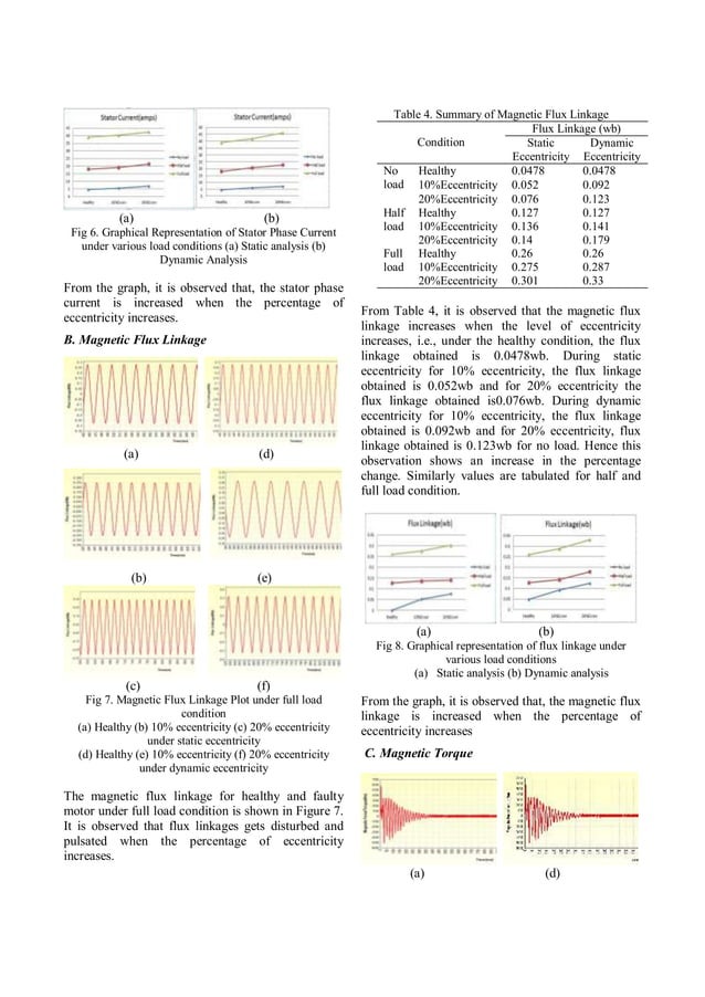 Detection And Analysis Of Eccentricity Pdf Physics Science
