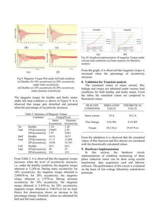 Detection and analysis of eccentricity | PDF | Physics | Science