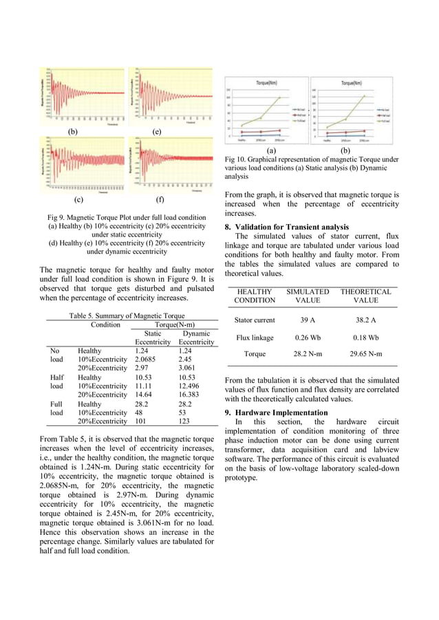 Detection And Analysis Of Eccentricity Pdf Physics Science