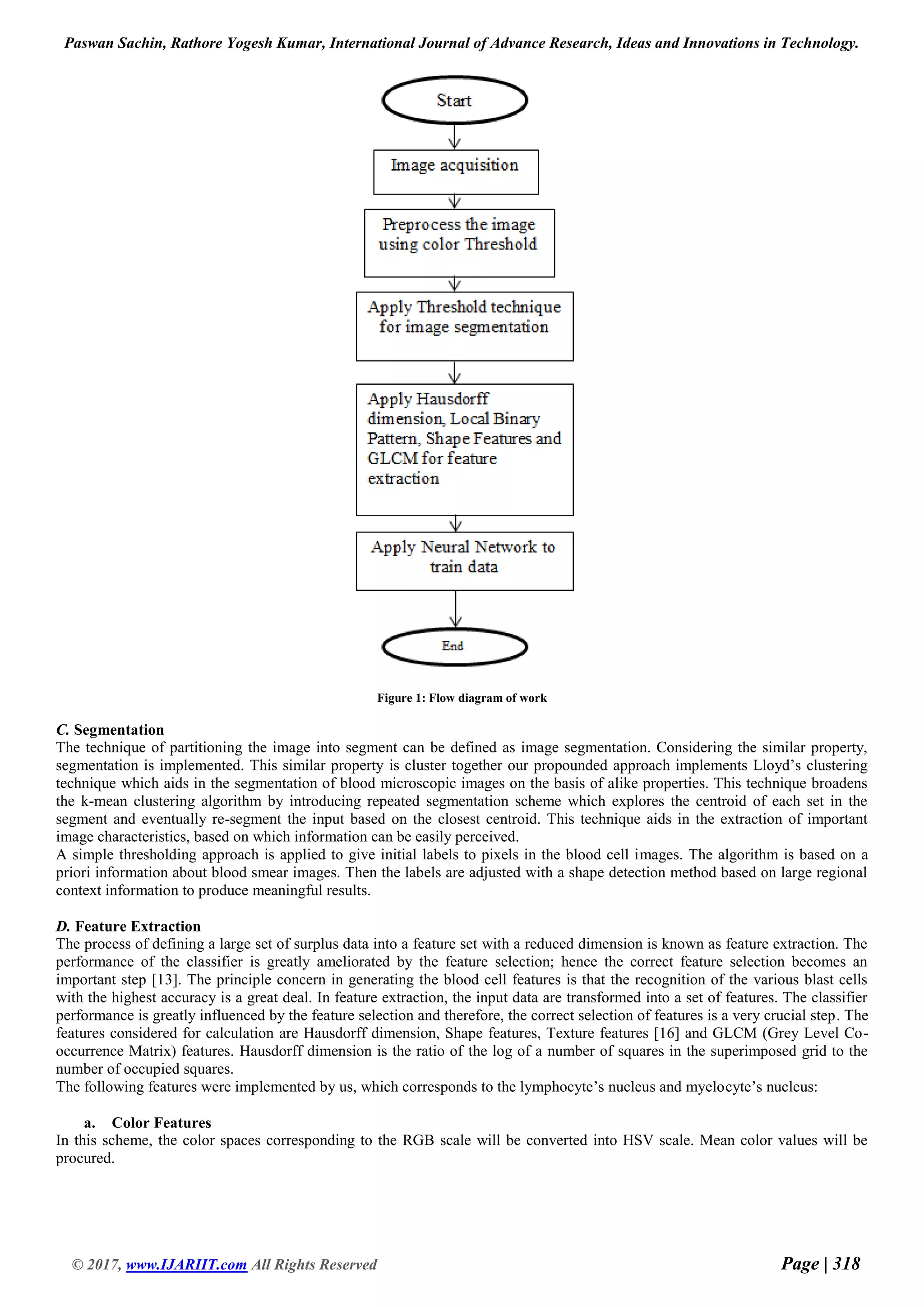 Detection and classification of blood cancer from microscopic cell images using svm knn and nn ...