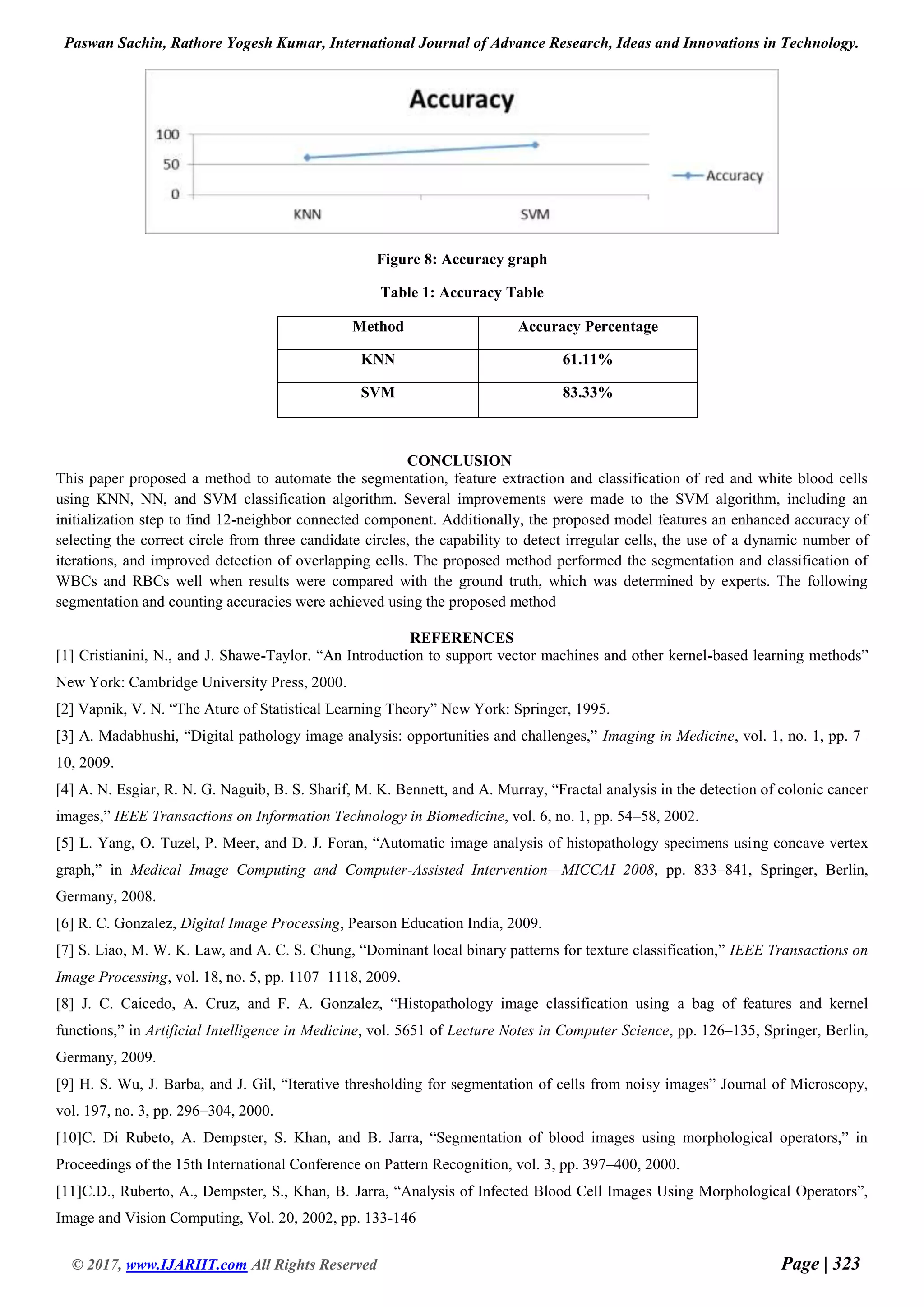 Detection and classification of blood cancer from microscopic cell images using svm knn and nn ...