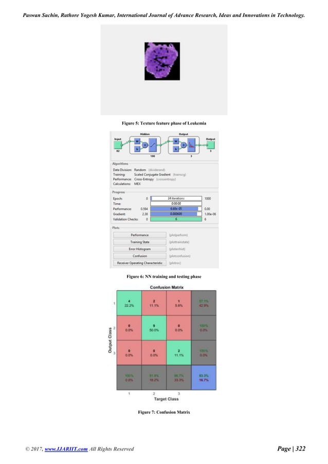 Detection and classification of blood cancer from microscopic cell images using svm knn and nn ...
