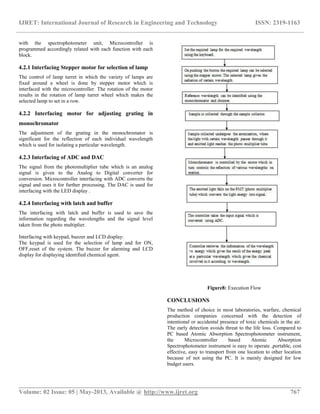 Detection and identification of chemical agent using atomic absorption spectrophotometer | PDF ...