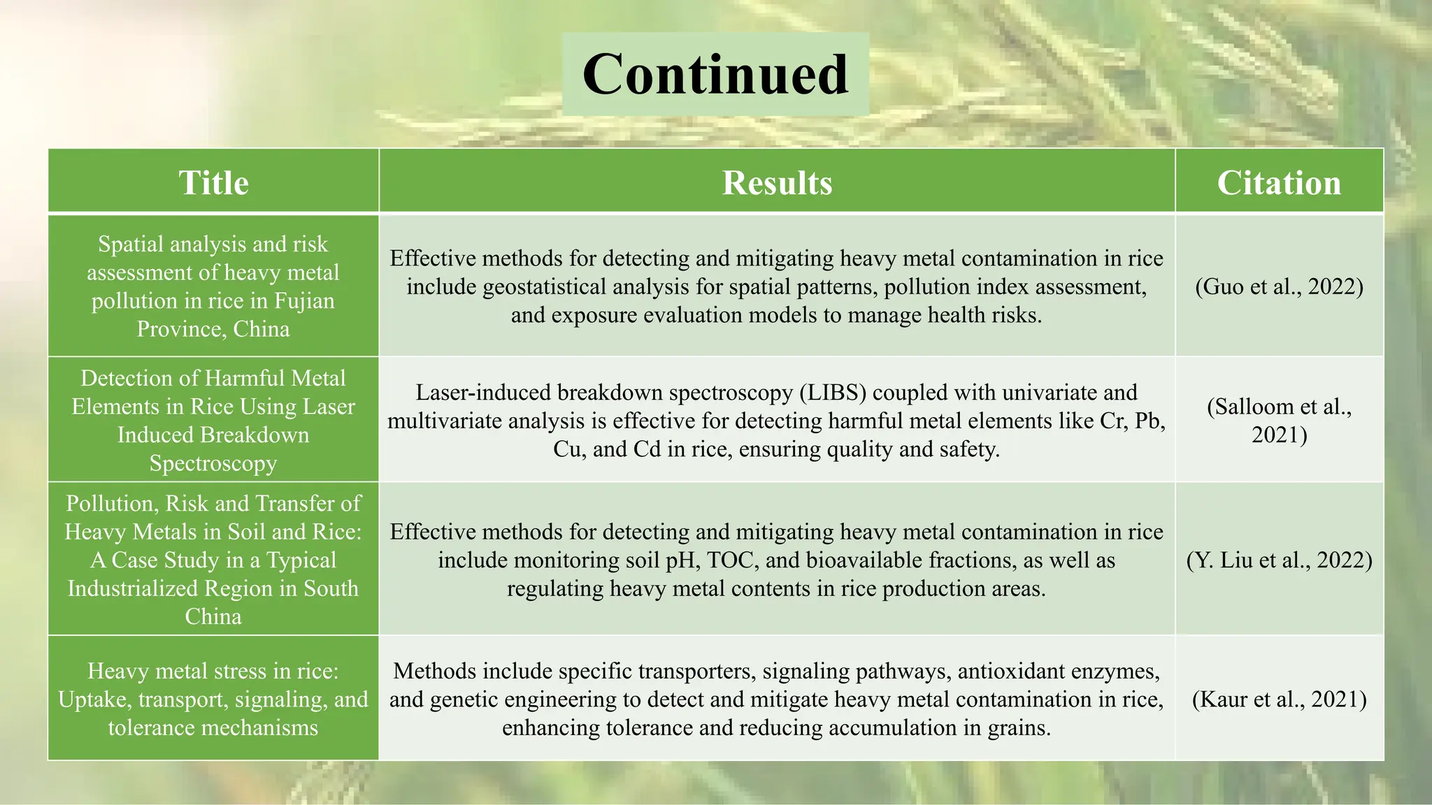 detection and mitigation of heavy metals in rice of fsd region-2.pptx ...