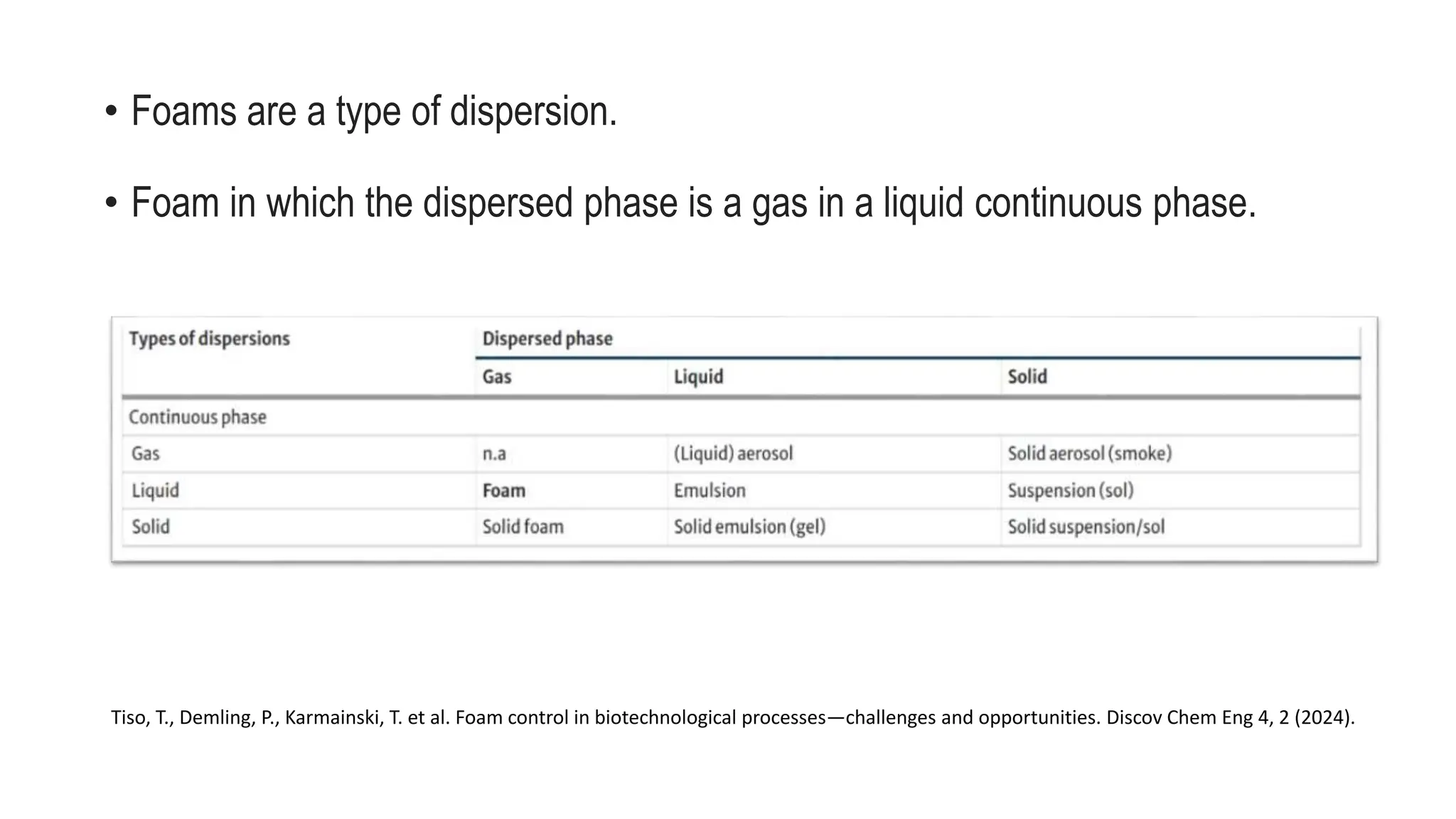 Detection and Prevention Foams- Upstream Process Biotechnology | PPTX