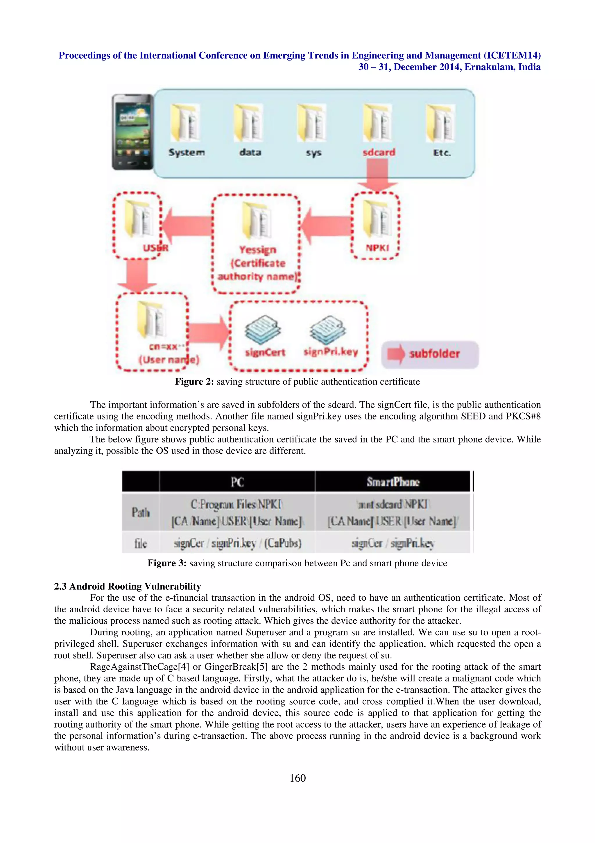 Detection and prevention method of rooting attack on the android phones ...