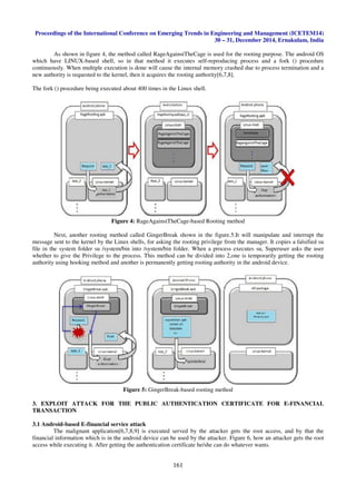 Detection and prevention method of rooting attack on the android phones | PDF | Operating ...