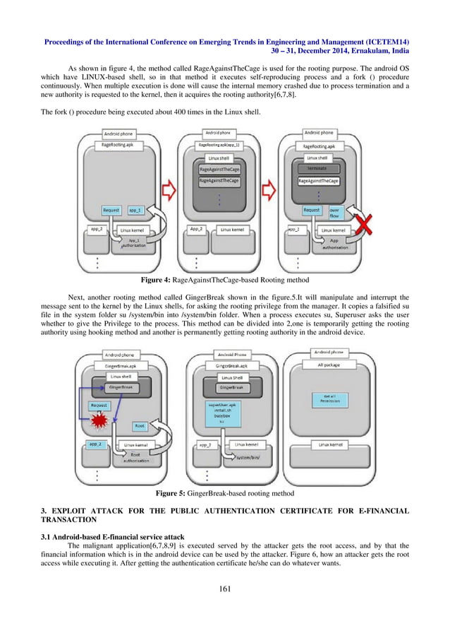 Detection And Prevention Method Of Rooting Attack On The Android Phones Pdf