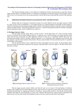 Detection and prevention of keylogger spyware attacks | PDF