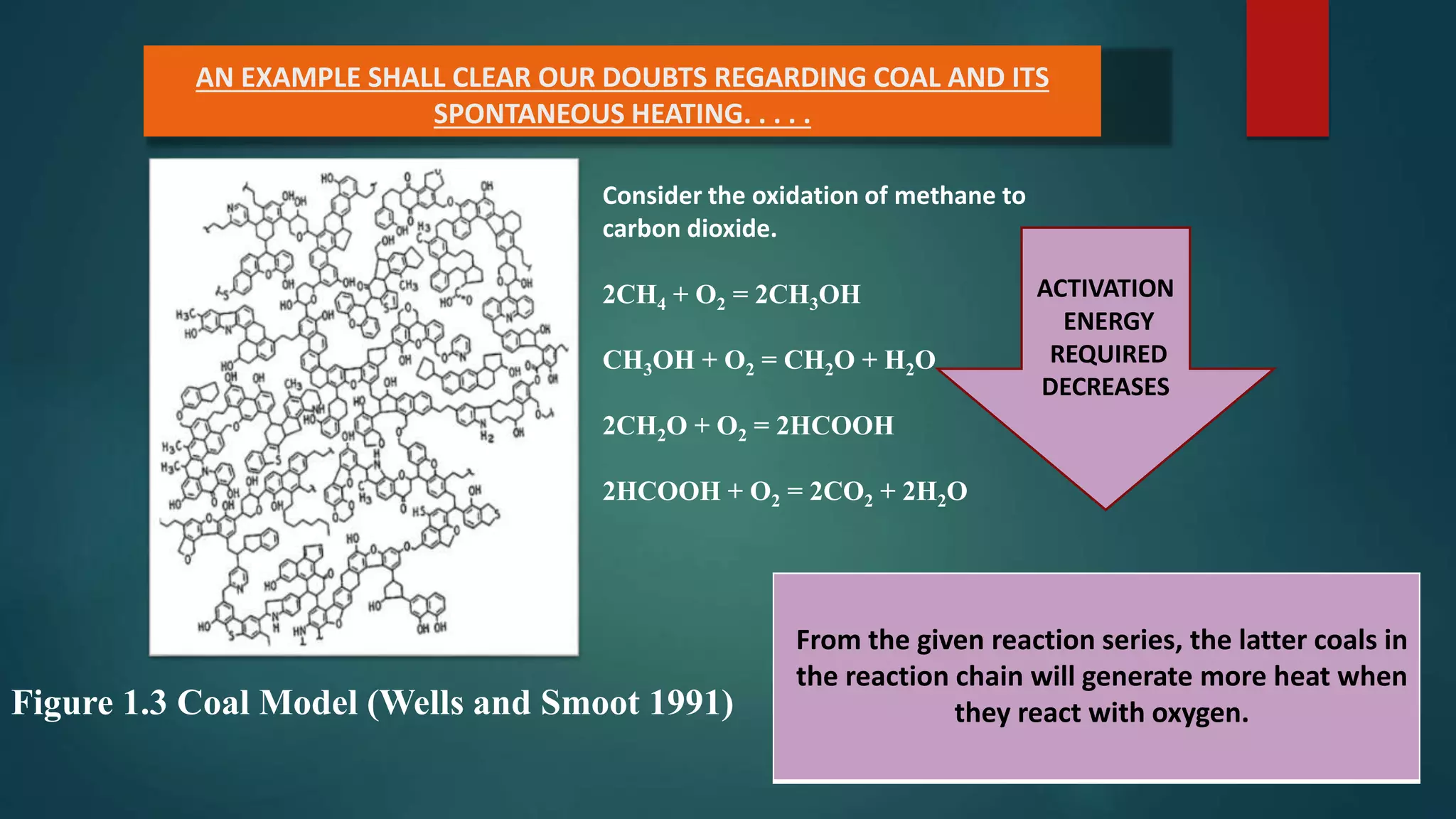 Detection and prevention of spontaneous combustion | PPTX