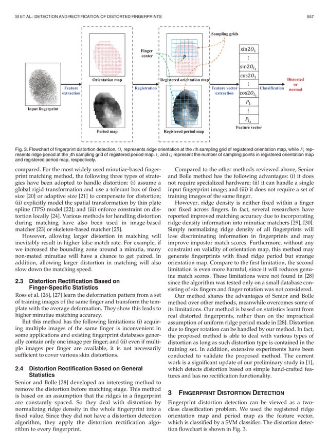 Detection And Rectification Of Distorted Fingerprints Pdf