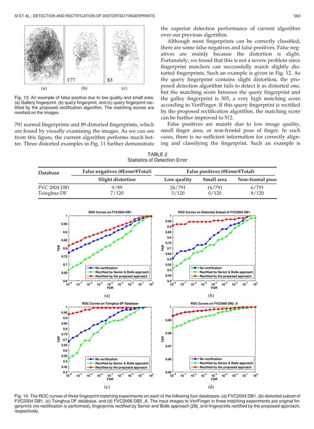 Detection And Rectification Of Distorted Fingerprints Pdf