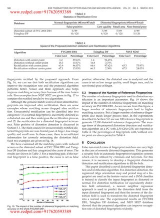 Detection and rectification of distorted fingerprints | PDF