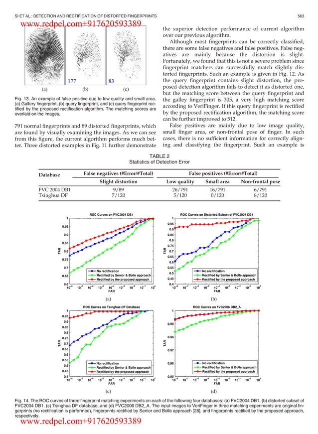 Detection And Rectification Of Distorted Fingerprints Pdf
