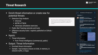 Detection and Response Roles | PDF
