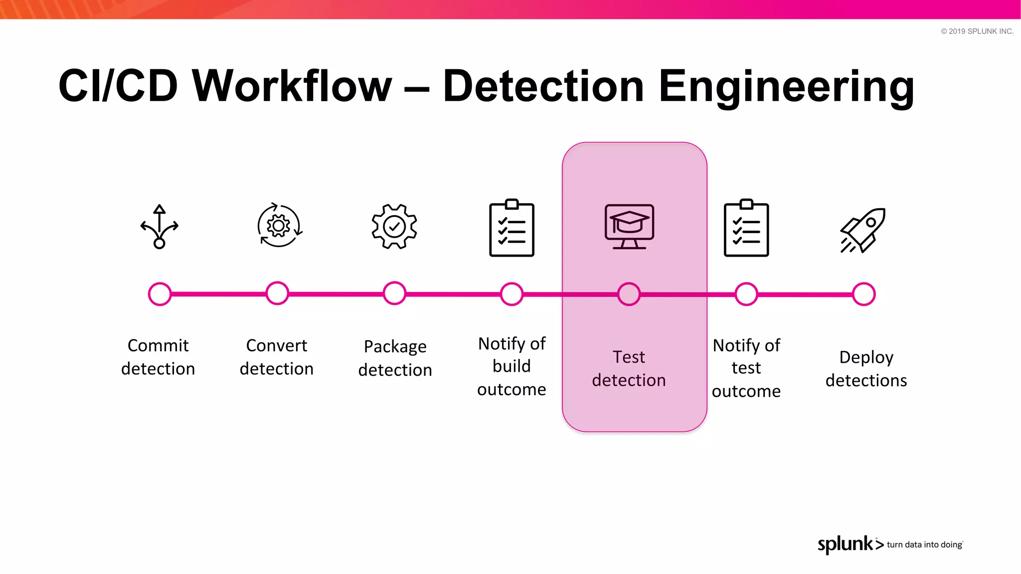 Detection as code splunk user group dec 2020 | PPT