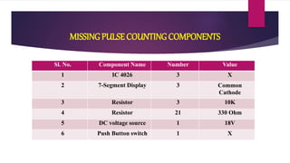 Detection & counting of missing pulses with generation | PPT