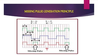 Detection & counting of missing pulses with generation | PPT