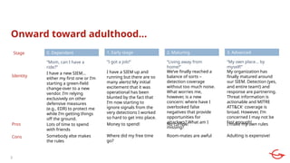 Detection Engineering Maturity - Helping SIEMs Find Their Adulting ...
