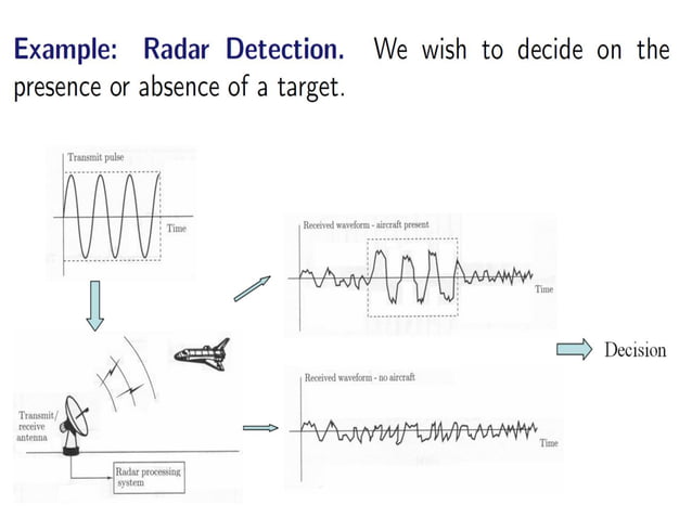 Detectionandestimation Lecture 1pdf Physics Science