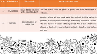 DETECTION OF ADULTERANTS by Avneesh | PPTX