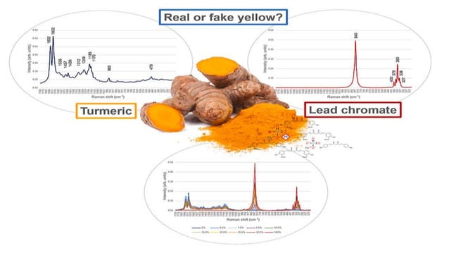 Detection of adulteration in turmeric and chilli powder