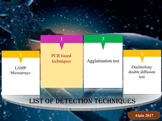 DETECTION OF BACTERIAL PLANT PATHOGENS BY SEROLOGICAL METHODS 2.pdf