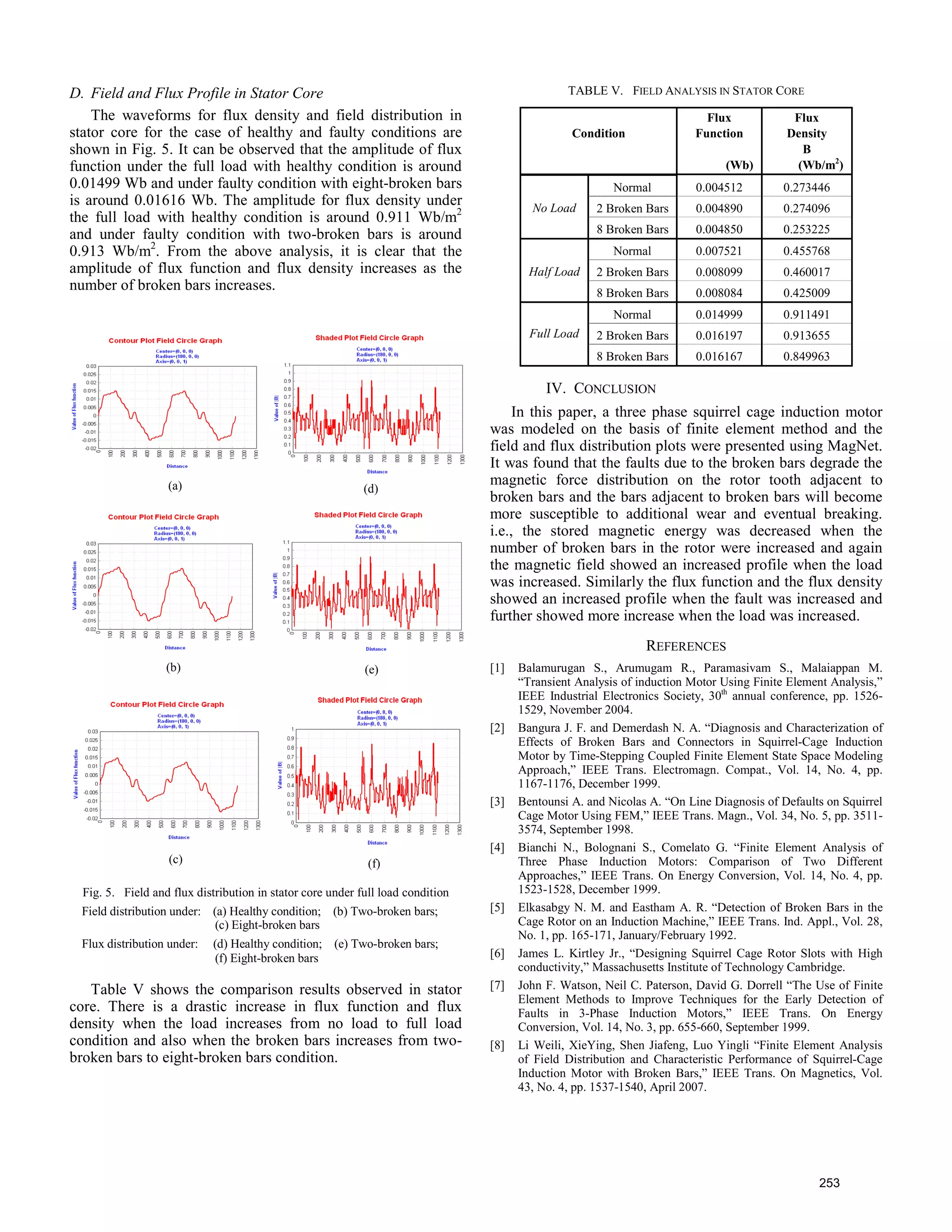 Detection Of Broken Bars In Three Phase Squirrel Cage Induction Motor Using Finite Element