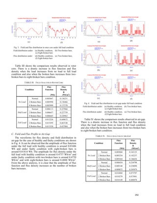 Detection of Broken Bars in Three Phase Squirrel Cage Induction Motor using Finite Element ...