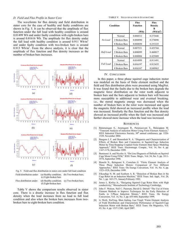 Detection Of Broken Bars In Three Phase Squirrel Cage Induction Motor Using Finite Element
