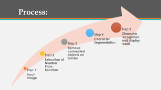 Detection of Car Registration Number PPT.pptx