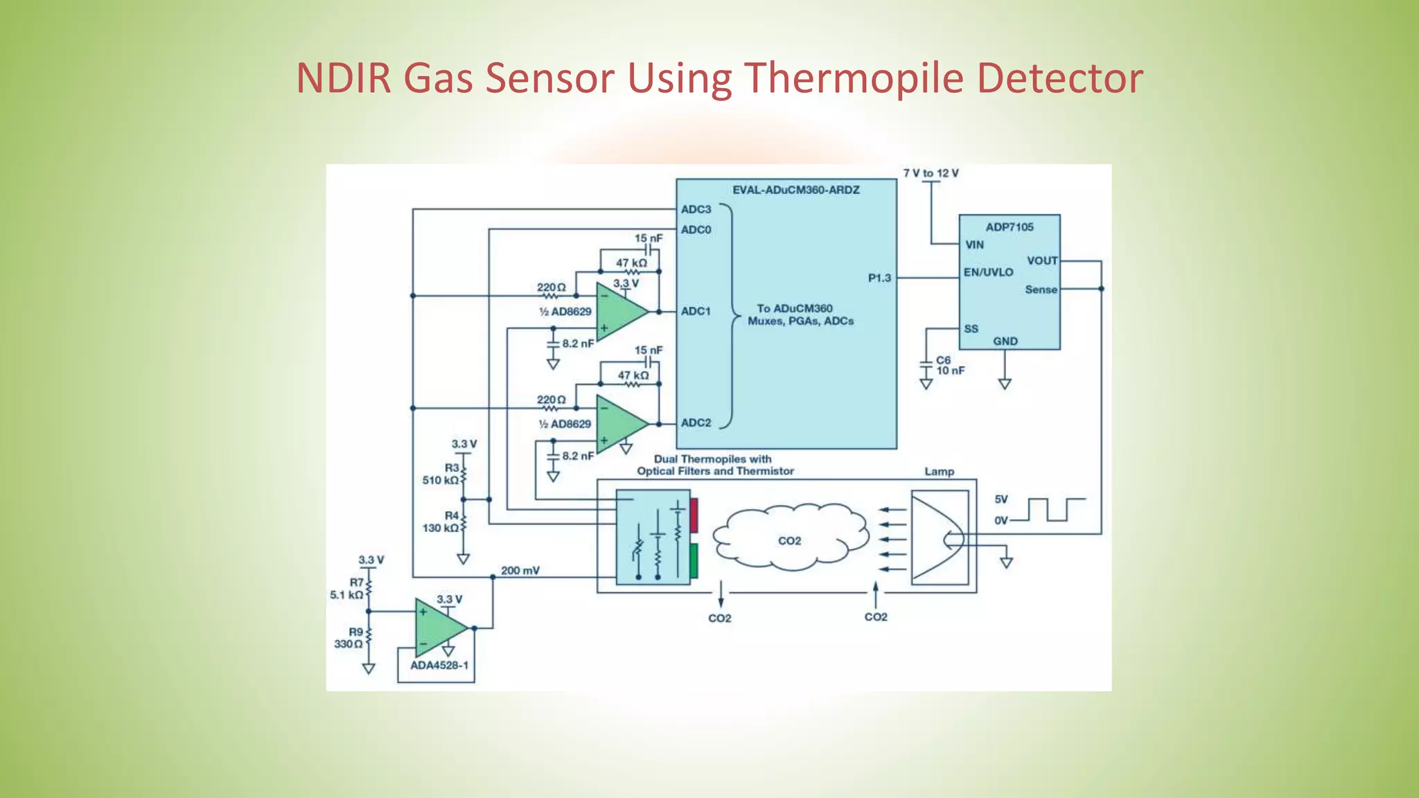 Detection of CO2 gas using NDIR gas sensor.pptx
