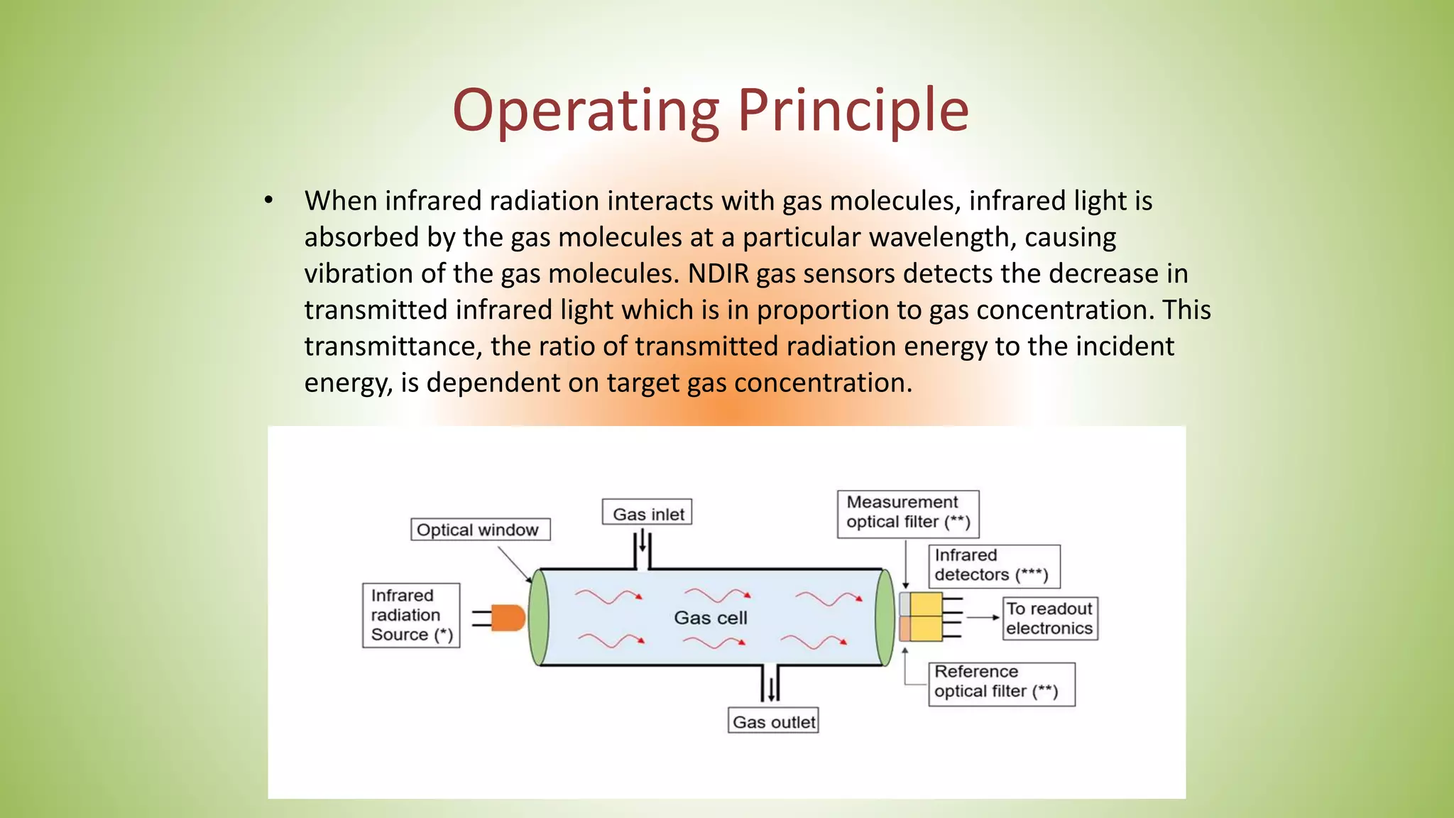 Detection of CO2 gas using NDIR gas sensor.pptx