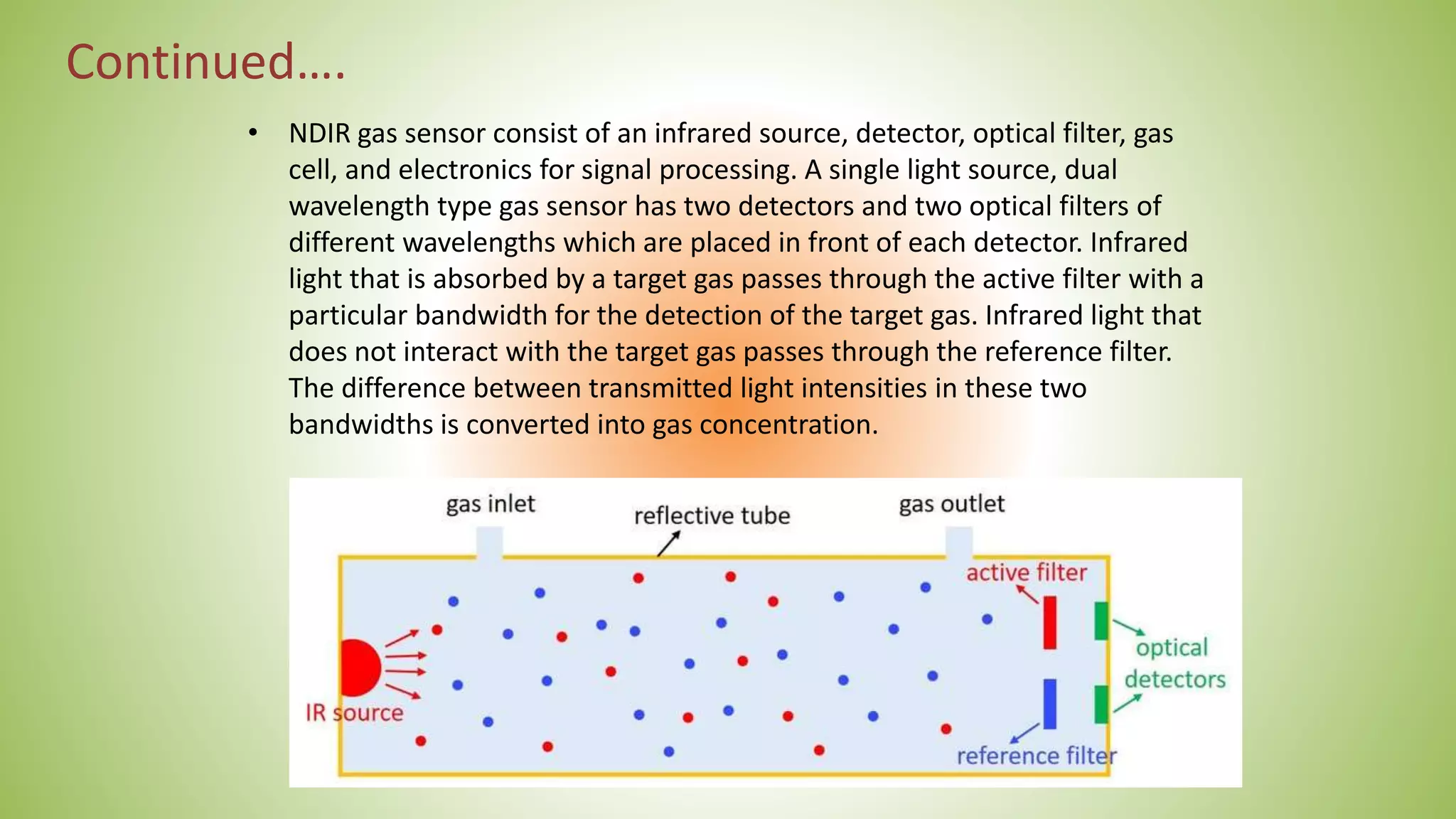 Detection of CO2 gas using NDIR gas sensor.pptx