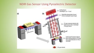 Detection of CO2 gas using NDIR gas sensor.pptx