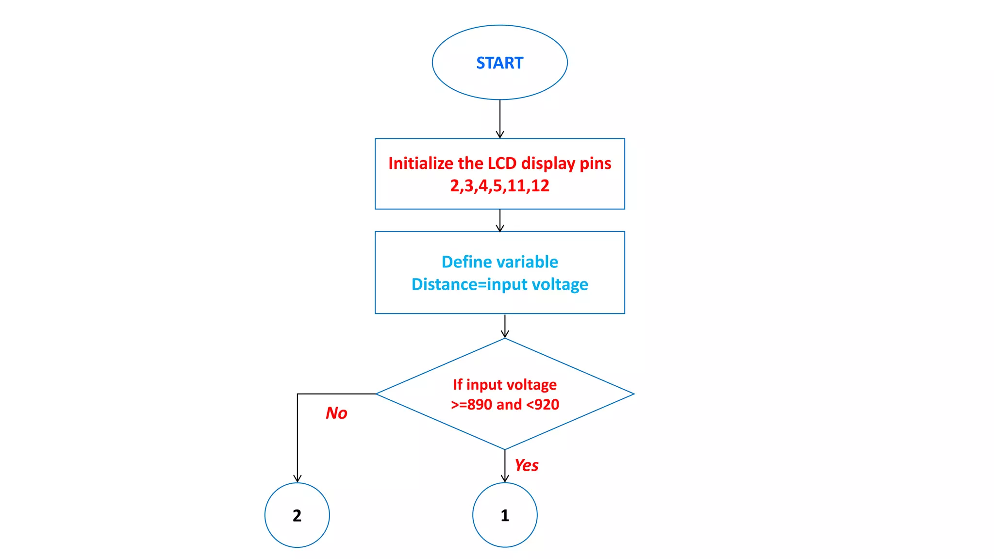 Detection of fault location in underground cable using arduino | PPTX