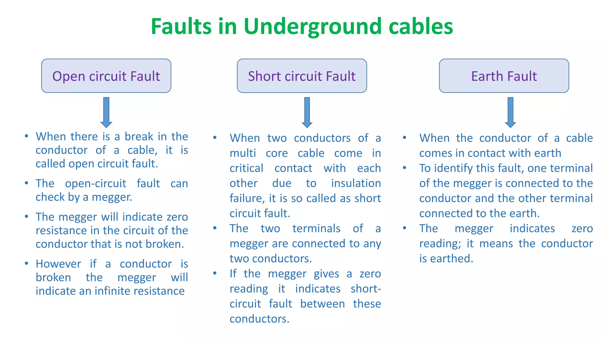 Detection of fault location in underground cable using arduino | PPTX