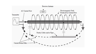 Detection of fault location in underground cable using arduino | PPTX